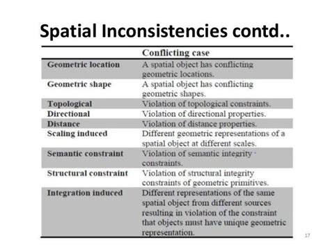 Inconsistencies In Big Data