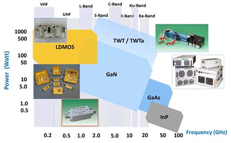 Amplifiers Solid State