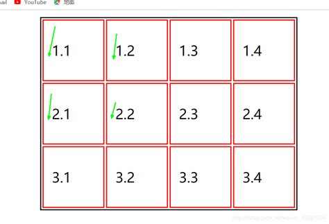 Css中table标签详解一css Table Csdn博客