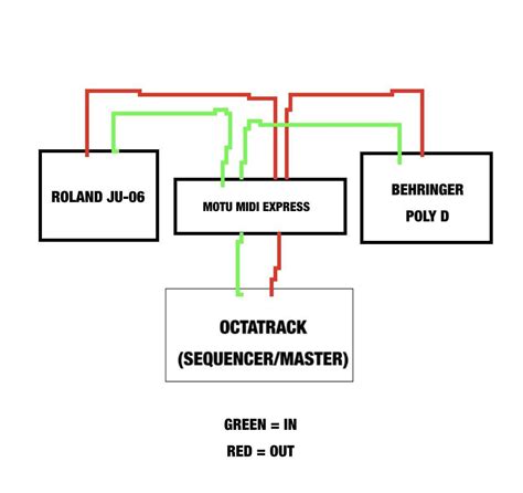 Midi Sent Out Of Sync Help Dawless Setup Rmidi