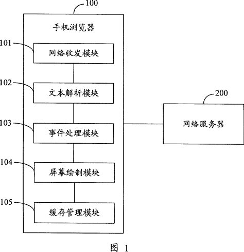A Method System And Device For Quickly Browsing Webpage Via Mobile