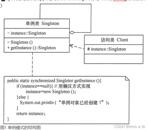 单例模式（singleton）、工厂模式（factory） 、代理（proxy）模式singleton工厂 Csdn博客