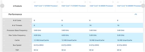 Intel S Graphics Free CPUs Don T Come With Discounts Higher Clock Rates ExtremeTech