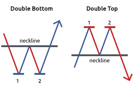 10 crypto chart patterns to elevate your trading