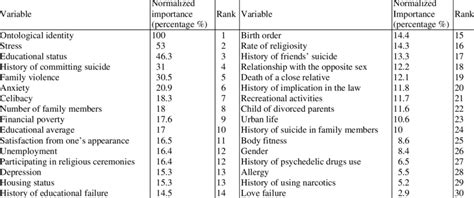 The Importance Number Of Existing Variables Factors In Mlp Neural