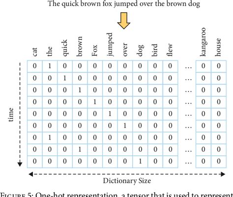 Figure 1 From A Complete Process Of Text Classification System Using