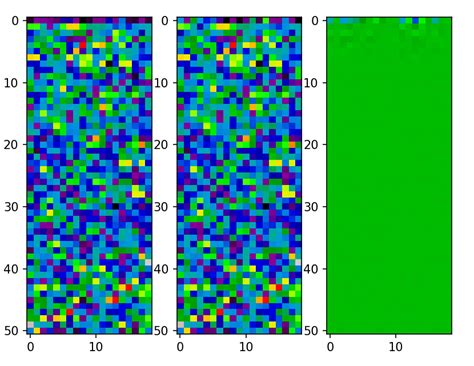 Python How To Achieve Consistent Scaling Of Spectrograms With New And