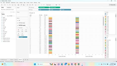 Akanksha Pathak On Linkedin Datascience Python Tableau