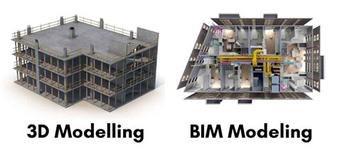 Bim Vs Traditional Design Why 3d Modeling Wins For Accuracy