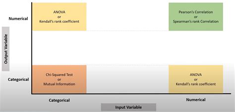 Learning Machine Learning Help With Decision Tree Knime Analytics