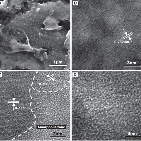 Sem Micrograph Of Nanocrystals A Hrtem Morphologies Of The Laser