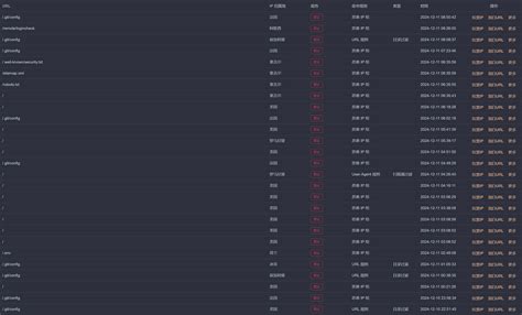 waf拦截记录顯示問題 1panel 社区论坛 fit2cloud 飞致云
