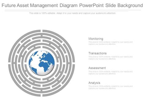 Future Asset Management Diagram Powerpoint Slide Background