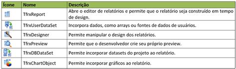 Delphi Report Como Criar Relatórios Em Delphi Com Fastreport Devmedia
