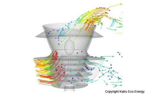 Omni Directional Wind Turbine