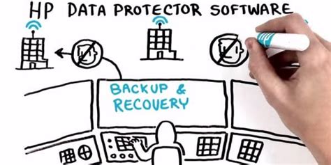 HP Data Protector Backup And Disaster Recovery Best Backup And Disaster Recovery Tools