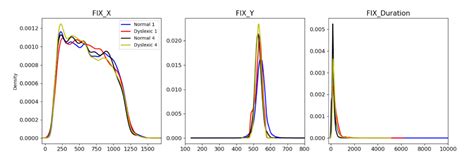 New Method Enables Dyslexia Detection Within Minutes News Iq Media Hse University