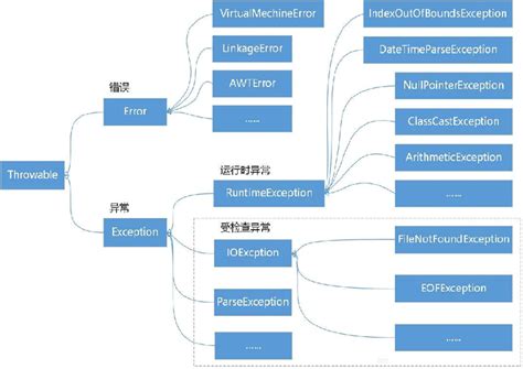 Java Transactional指定回滚条件java脚本之家