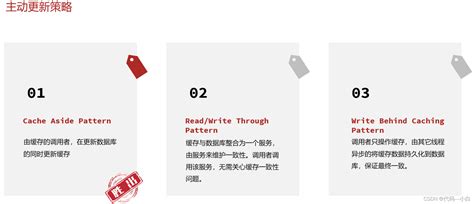 四、redis练手项目——商户查询缓存 Csdn博客