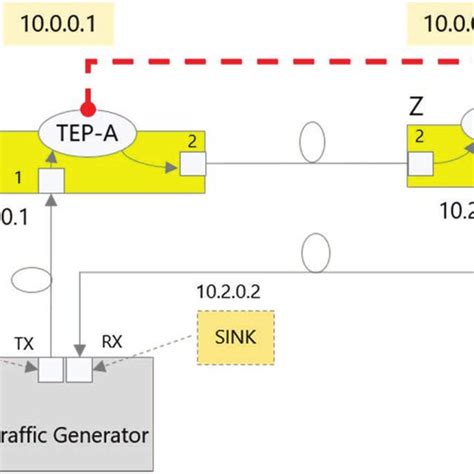 Wireguard Data Message Chacha20 And Poly1305 Aead 15 Download Scientific Diagram
