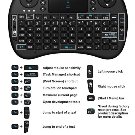 How To Use F Keys On Mini Keyboard Effortless Guide