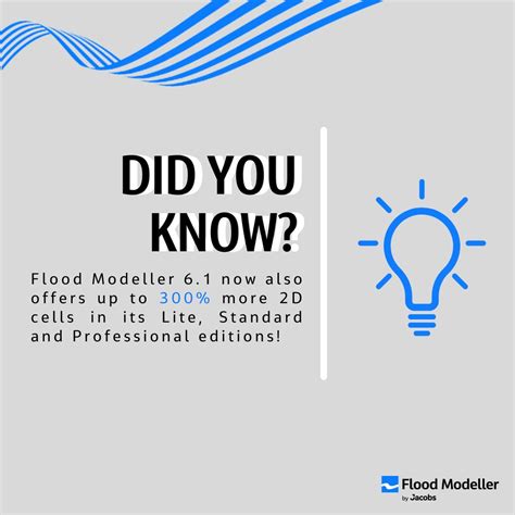 Flood Modeller On Linkedin Floodmodelling Floodrisk Floodriskawareness Didyouknow