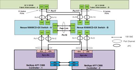 FlexPod Datacenter With Red Hat OpenShift Bare Metal Manual Configuration With Cisco UCS X