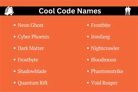 Amazing Cool Code Names Ideas In 2025 Amazing Cool Code Names Ideas In 2025