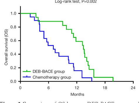 Figure 2 From Drug Eluting Beads Bronchial Arterial Chemoembolization Plus Intercostals Arterial