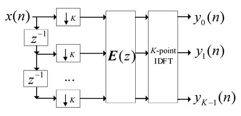 Efficient Multi Sound Source Localization Algorithm For Transformer