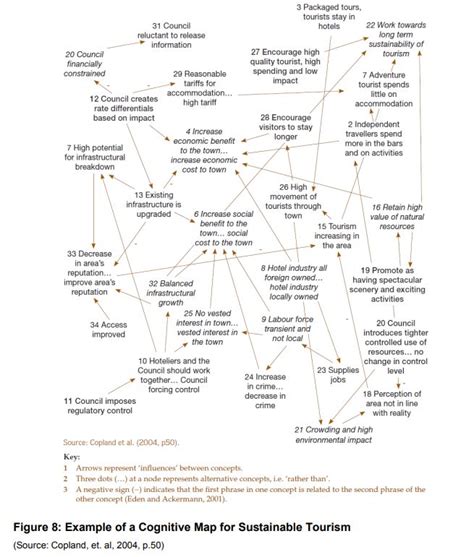 Si Environment Hub On Linkedin In The Pursuit Of Sustainable Tourism A Cognitive Map Can Be A