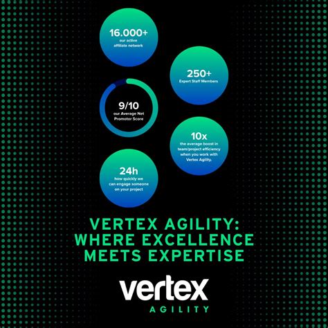 Vertex Agility On Linkedin Softwaredeveloper Programming