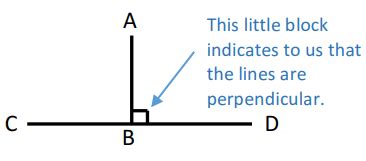 Types Of Angles And Relationships