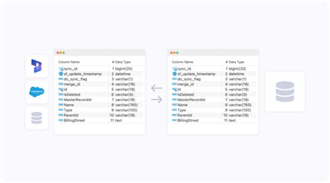Saas Replication Dbsync Integration Platform