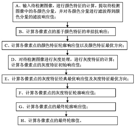 Bionic Contour Detection Method Based On Color And Gray Feature Fusion Eureka Patsnap