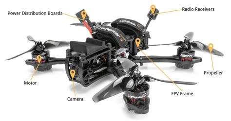 What Is Fpv Drone First Person View Drone Explained