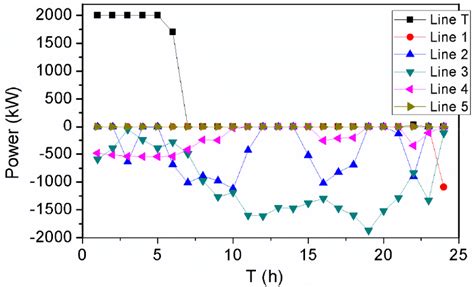 Transmission Solution Of The Conventional C CG Algorithm Without Download Scientific Diagram