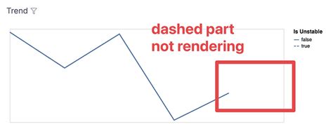 Struggling To Render Dashed Line In A Vega Lite Chart Report Bugs
