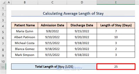 How To Calculate Average Length Of Stay In Excel ExcelDemy