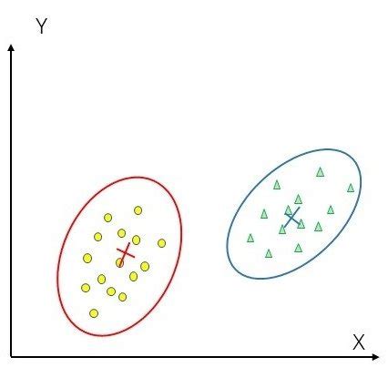 Clustering Algorithm Schematic Diagram Download Scientific Diagram