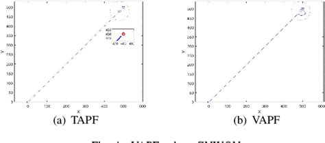 Figure 1 From A Dynamic Obstacle Avoidance Control Algorithm For