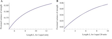 Figure 2 From Multiscale Unified Prediction Of Sizescale And Hall