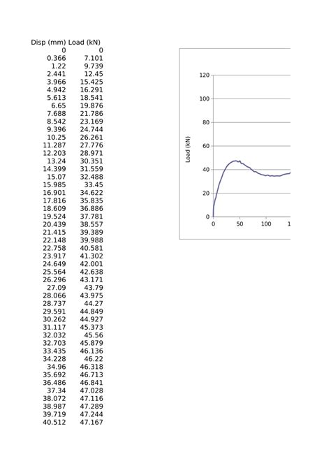 PDF Test Data Excel File