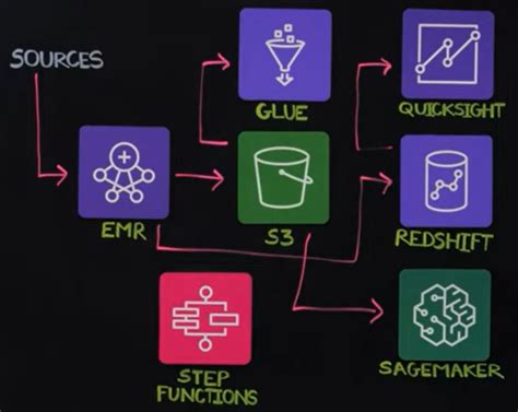 Bookmyshow How Bms Scaled Data Analytics To Handle 28m Ticket Sales