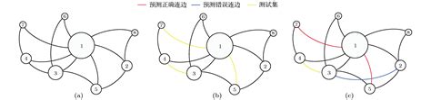 图神经网络的下游任务2 链路预测 冬于的博客
