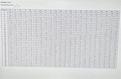 Solved Exercise 12 7 Algo Net Present Value Analysis Of