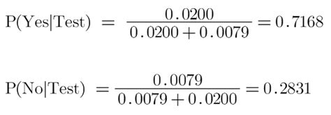 GitHub TaufiqueSekh Naive Bayes Algorithm With Python