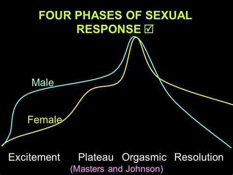 Provide Therapy For Clients Presenting With Sexual Problems Ppt Download