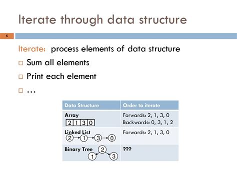 Trees, part 2 Lecture 13 CS2110 – Spring ppt download
