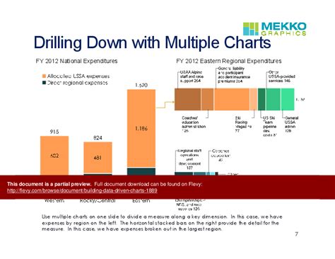 building data driven charts ppt slide deck
